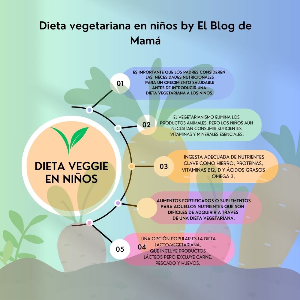 GUÍA COMPLETA: Dieta VEGETARIANA en NIÑOS
